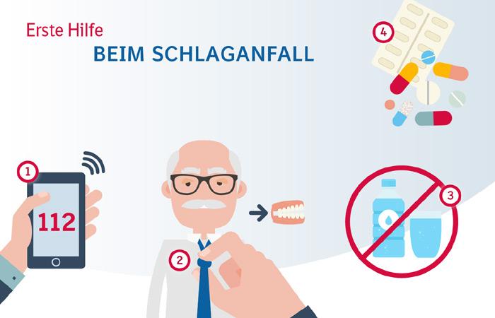 Erste Hilfe Schlaganfall